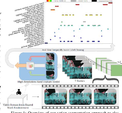 Hand Guided High Resolution Feature Enhancement For Fine Grained Atomic