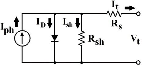 Figure 1 From A New Approach For Solar Photovoltaic Parameter Extraction Using Metaheuristic