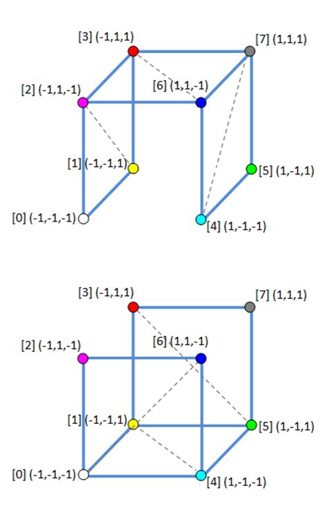 Aprendiendo Sdl 2 Y Opengl 43 Ii Dibujando Un Cubo 3d