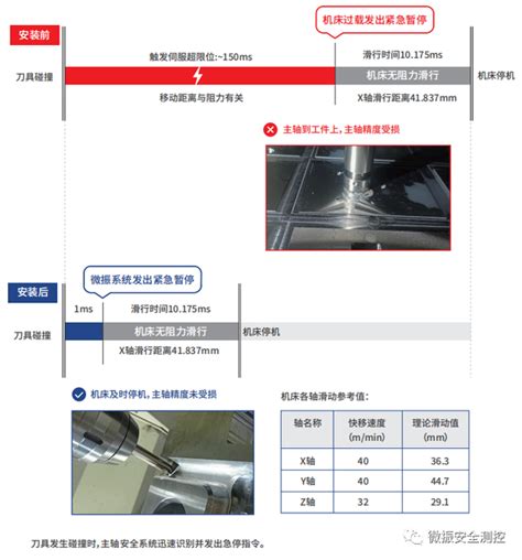 机床防碰撞系统 知乎