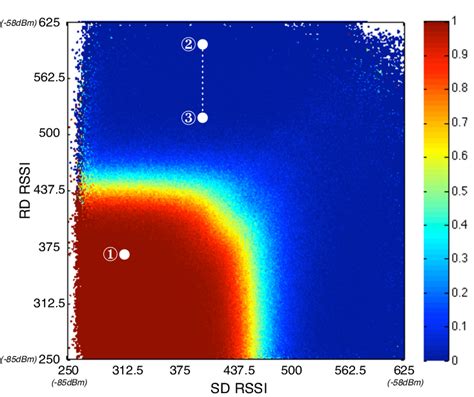 packet error rate of cooperative transmission download scientific