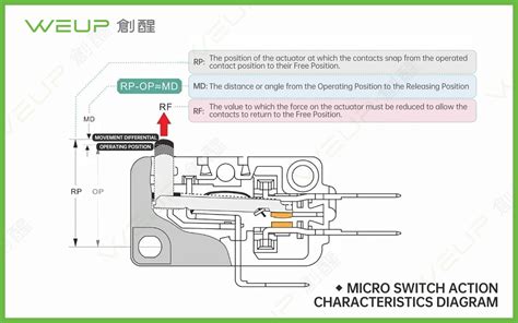 Best Micro Switch Manufacturer In China
