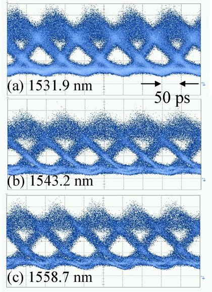 Frequency Modulated Tunable Lasers Enable Long Range Signal Transmission