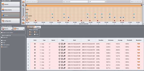 Inrush Current Consequences Measurements Analysis Sonel Sg