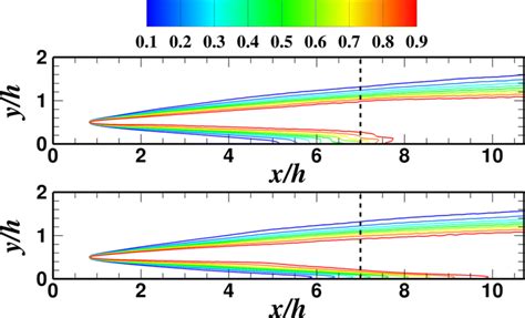 Contours Of The Favre Mean Progress Variable Download Scientific