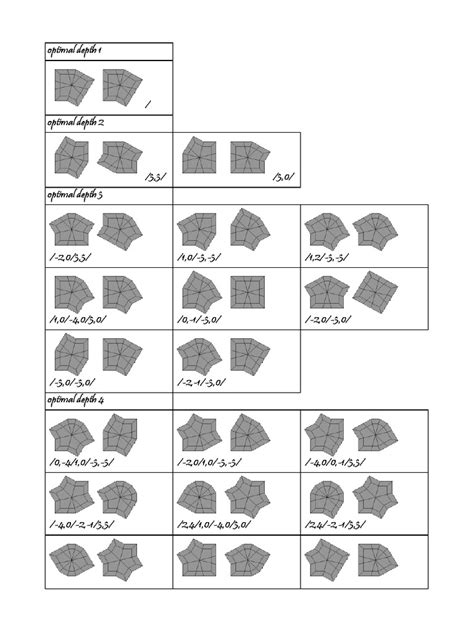Square 1 Cube Shape Algorithms Pdf