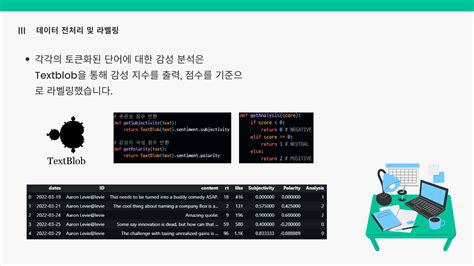 트윗과 주가변동 영향성 분석