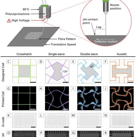 A Schematic Diagram Of The Principles Behind MEW And B A Download Scientific Diagram