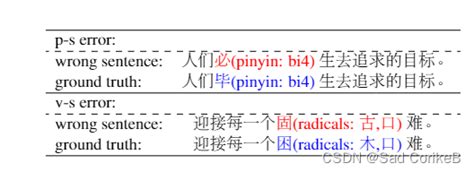 【论文阅读】phmospell Phonological And Morphological Knowledge Guided Chinese Spelling Check Csdn博客