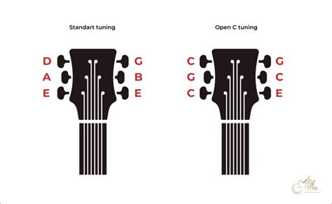 Riff Mag Com Open Guitar Tuning What Is It And How To Use It Updated October 2025