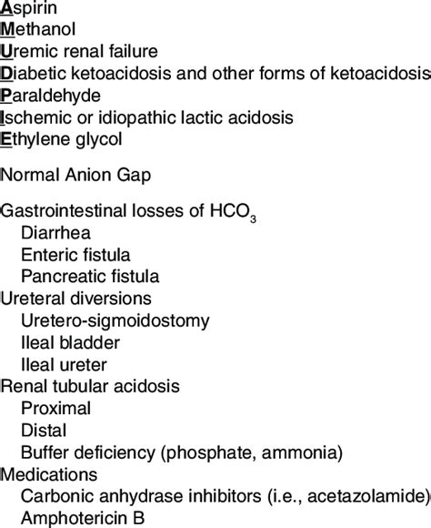 Causes Of Metabolic Acidosis Increased Anion Gap Think Of The