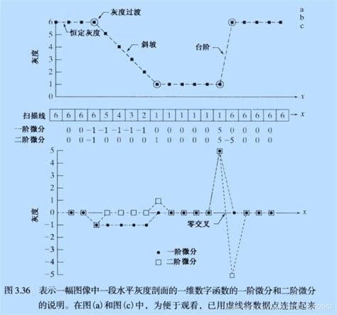 Opencv图像锐化（laplace算子）opencv 拉普拉斯锐化函数 Csdn博客