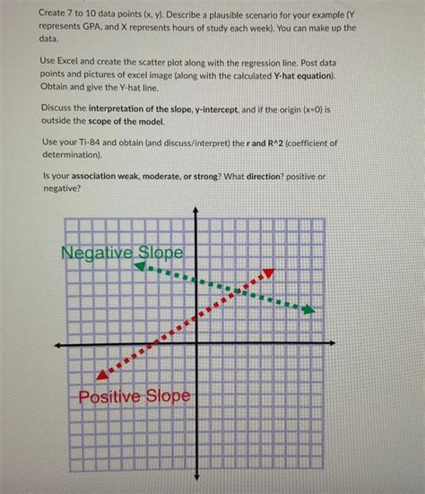 solved create 7 to 10 data points x y describe a