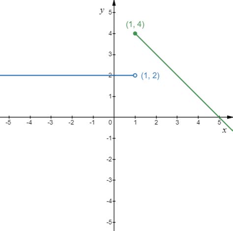 Graph Gxleft Begin Array L 2 Text If X