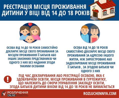 Реєстрація місця проживання дитини Розлучення онлайн