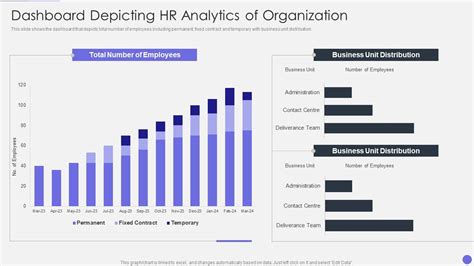 Optimizing Human Resource Workflow Processes Dashboard Depicting Hr