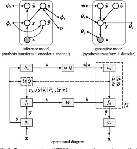 Figure From Nonlinear Transform Source Channel Coding For Semantic