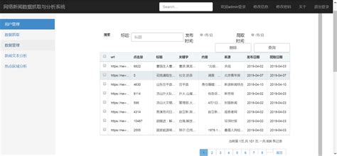 GitHub justDoForever newsSpicker 网络新闻数据抓取与分析系统