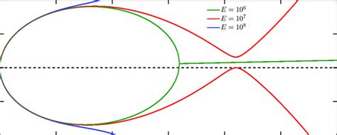 Influence Of Ice Elasticity On The Dispersion Curves For The Particular