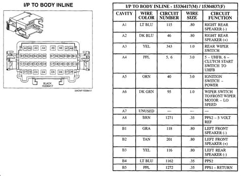 2005 Saturn Vue Fuse Box Diagram