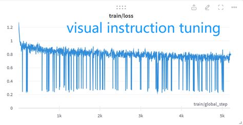 Question Loss Frequently Drops To 0 2 While Training Second Stage Of