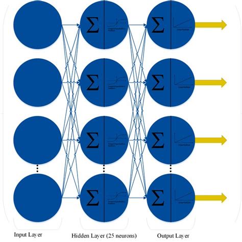 The Proposed Neural Network Architecture Download Scientific Diagram