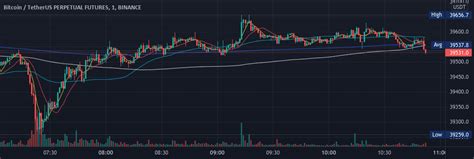 Moving Averages With Cross Alerts Indicator By Bstashio TradingView
