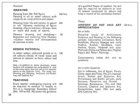 A Journey Of All Visual Art Syllabus Part 2