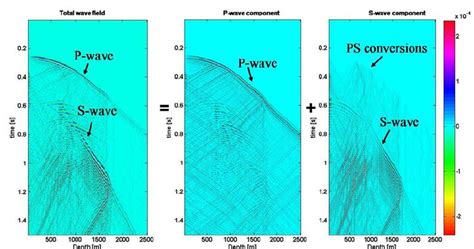 Synthetic Vsp Data With Acquistion Geometry Of Only Two Source Points