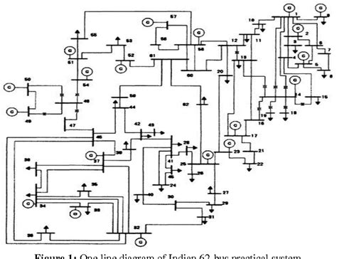 Figure 1 From Application Of Gravitational Search Algorithm And Fuzzy