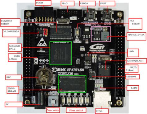 xilinx spartan6 xc6slx16 microblaze sdram usb2 0 fpga development board