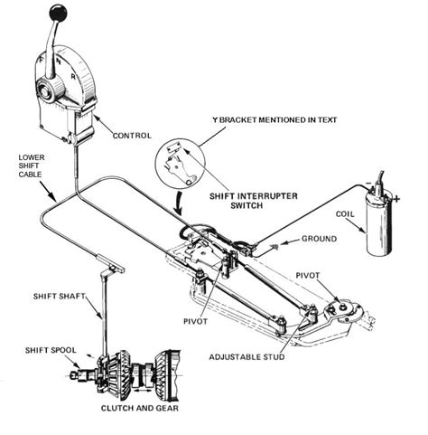 Mercruiser Shift Interrupter Switch Wiring Diagram Collection