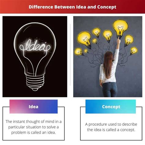 Idea Vs Concept Difference And Comparison