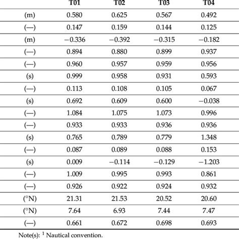 Spectral Parameter Metrics For Swan Configurations Download