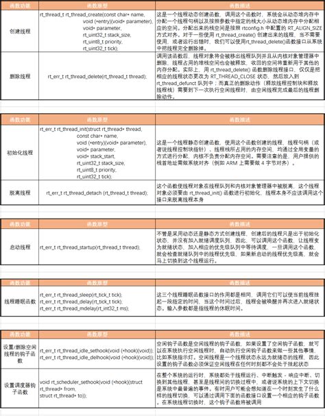 rt thread学习笔记 （4）rt thread多线程学习过程总结 极术社区 连接开发者与智能计算生态