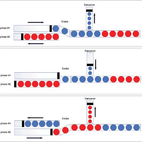 Cycle Of Paste Flow During Switch Between Pd Pump Cylinders And Hpd