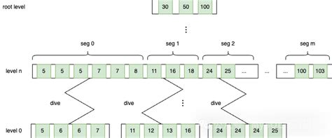 科普文：软件架构数据库系列之【浅析mysql优化器统计信息】田镜祺mysql代价估计器 Csdn博客