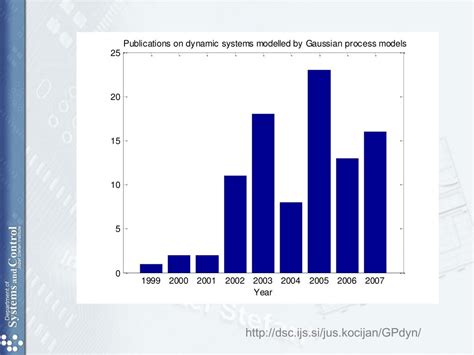 Ppt Dynamic Systems Identification With Gaussian Process Models Powerpoint Presentation Id