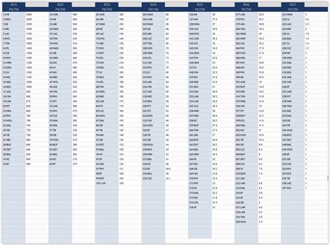Nfl Draft Trade Chart Comparing Contrasting And Synthesizing Nfl