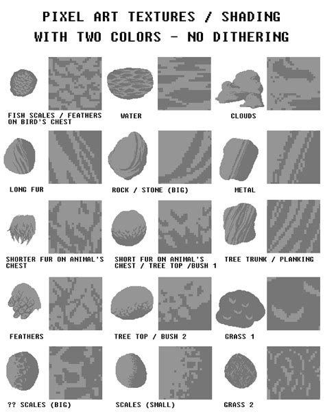 Game Textures Texture Drawing Pixel Art Tutorial Images