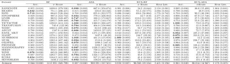 Table 1 From Discovering Classification Rules For Interpretable