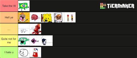 Anosimbib Tierlist Tier List Community Rankings Tiermaker