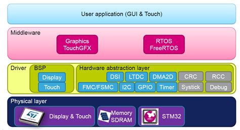 基于stm32的智能家居控制器设计与实现 云社区 华为云