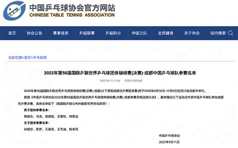 世乒赛团体赛决赛中国队名单揭晓，樊振东、孙颖莎等在列国乒世乒赛10人名单正式出炉参赛王艺迪
