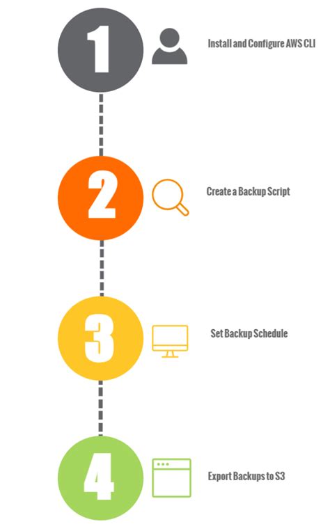 Automating Tableau Backups And S3 Cloud Storage By Kamlesh Yadav Medium