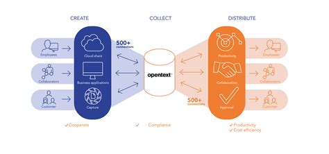 Opentext Xecm Power Automate Connector By One Fox One Fox