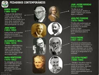 PEDAGOGÍA GRADO DÉCIMO febrero 2016