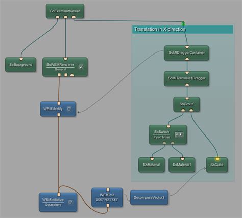 Surface Example 4 Interactively Moving WEM
