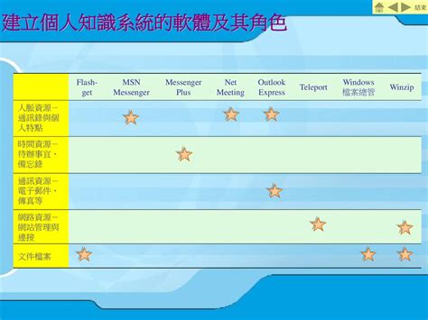 第2章 個人知識管理 ppt download