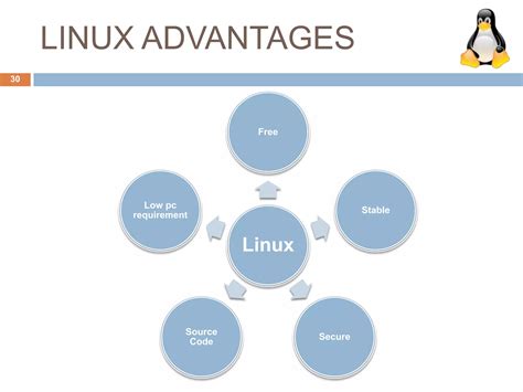 Operatingsystemwars 100209023952 Phpapp01 Ppt